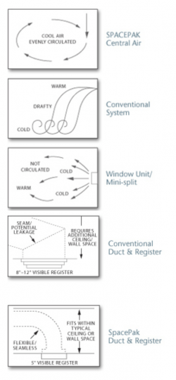 SpacePak Products | CSL Climate Control Company